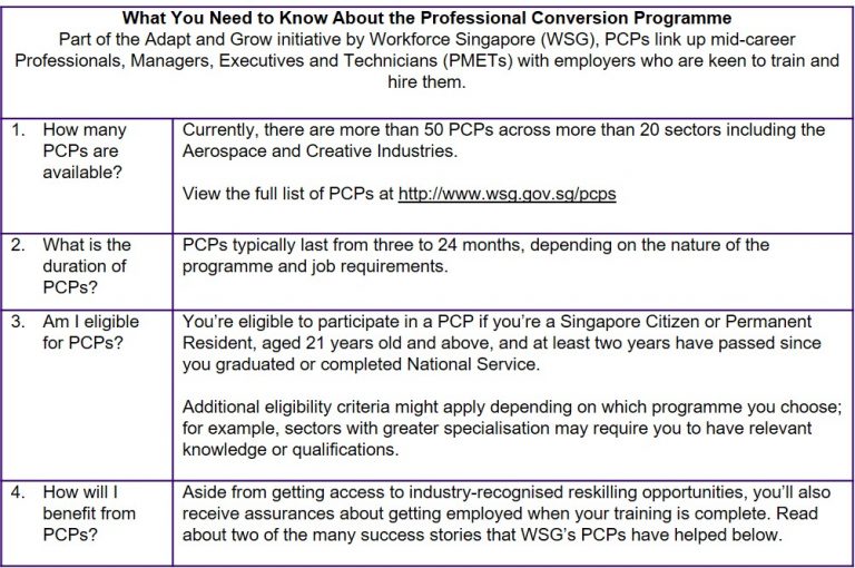 Career Transition Programmes: Reskill for Future Success CareersCompass ...