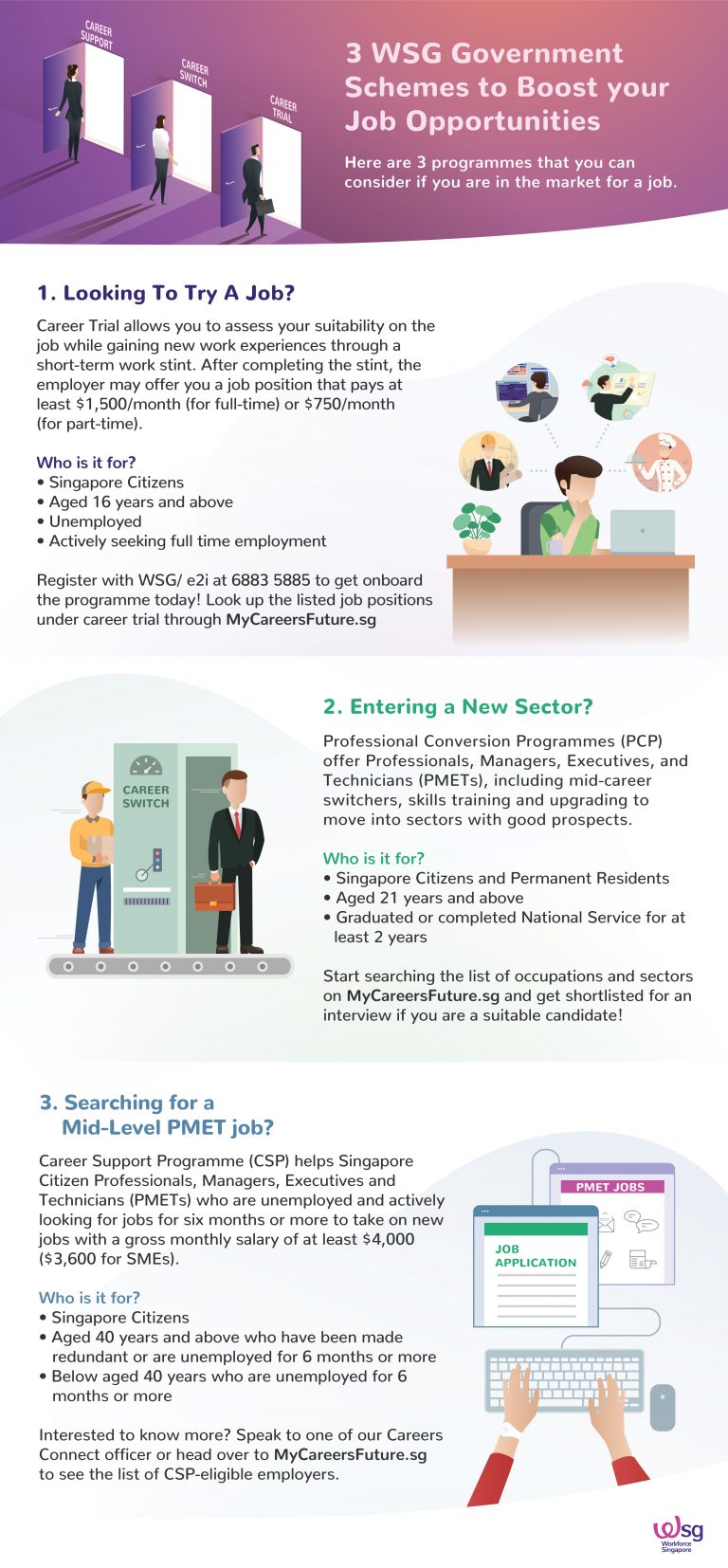 Job Search? Look for the right one with these Programmes