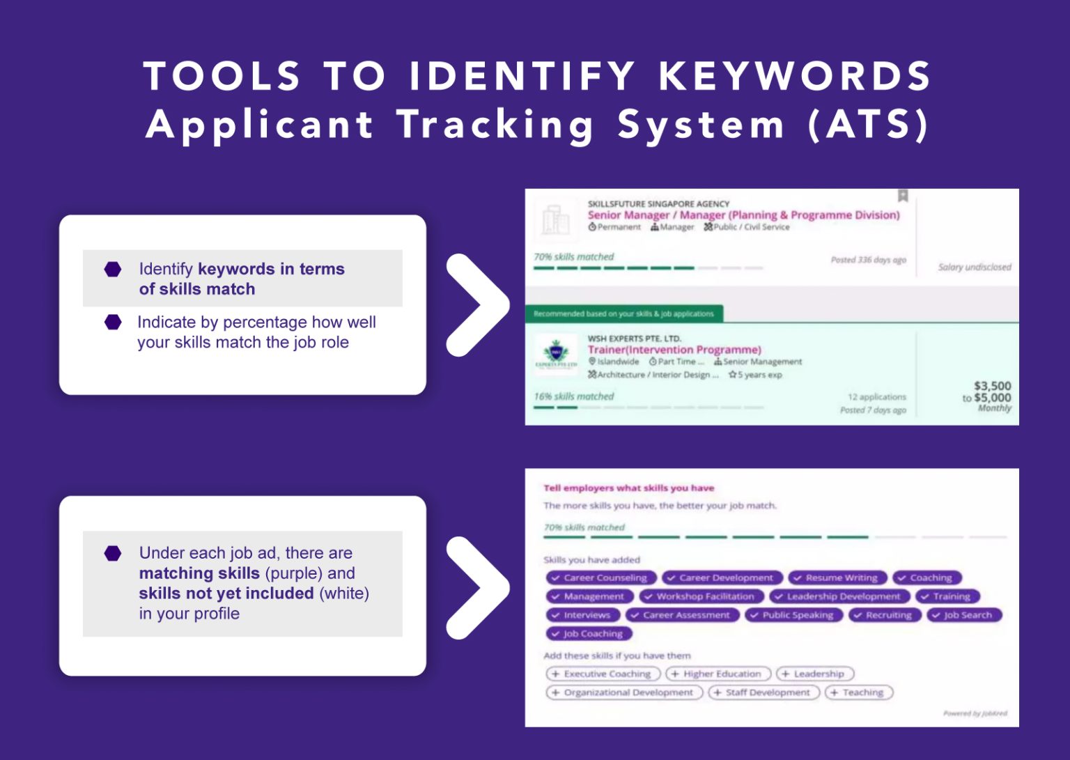 Customise Your Resume for Targeted Jobs by Using the Right Keywords ...