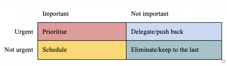 How to Get More Done in a Workday with Smart Time Management