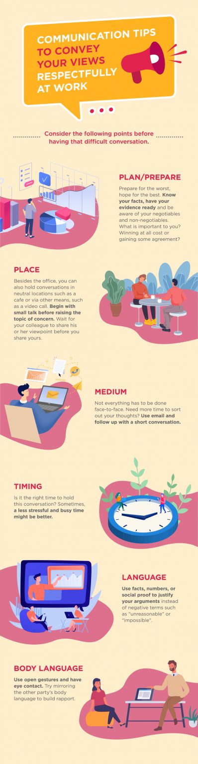 Here’s How to Communicate Your Work Ideas Better | CareersCompass by ...