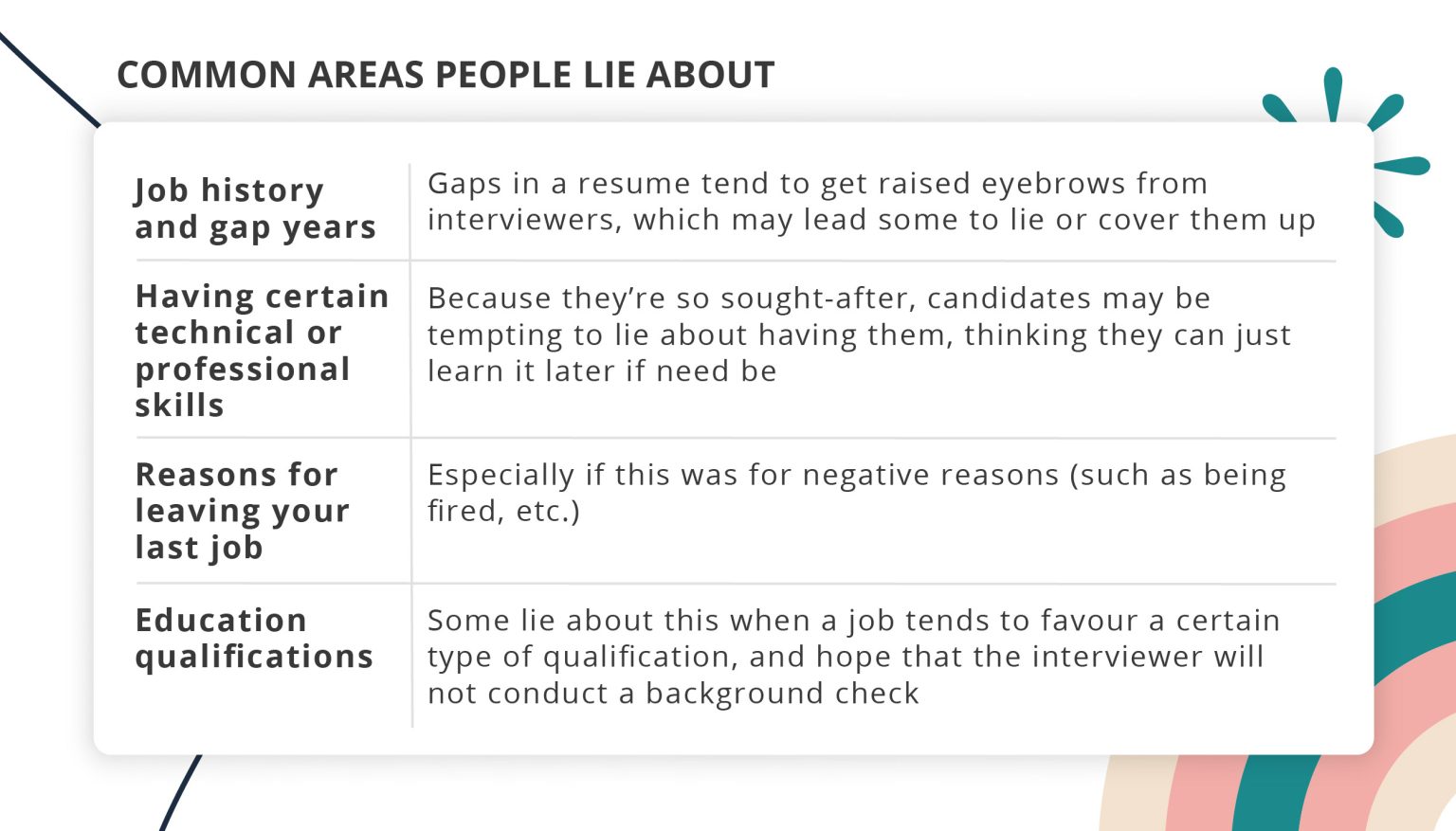 Honesty in Interviews: Here’s Why it Matters | CareersCompass by ...