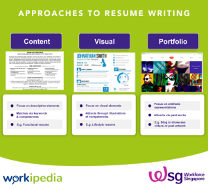 Resumes: How Creative and Visual for Different Jobs & Industries ...