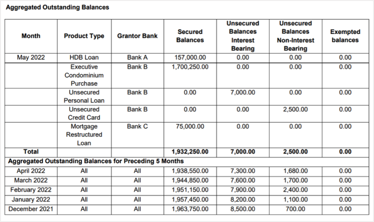 Credit Bureau Report: Understanding & Interpreting Your Data