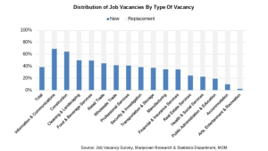 Singapore’s Top 10 Job Vacancies and the Salaries Offered ...
