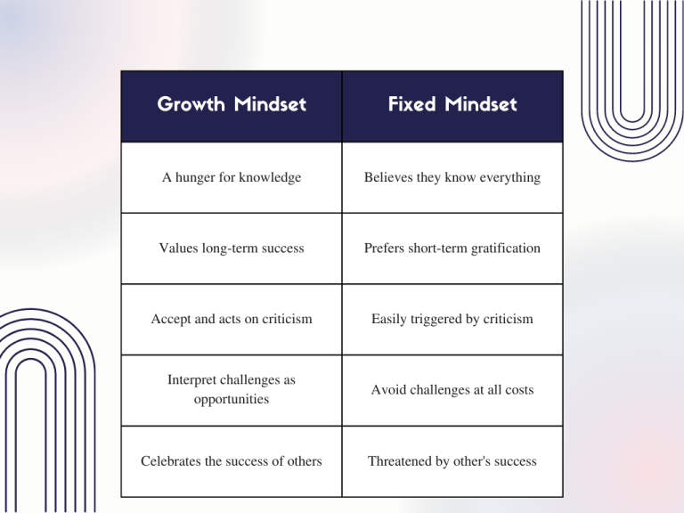 How to Adopt a Growth Mindset for Career Success | CareersCompass by ...