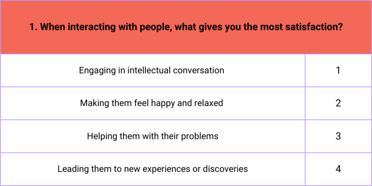 People Person Quiz: Find Your Ideal Career Sector Today