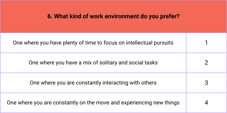 People Person Quiz: Find Your Ideal Career Sector Today