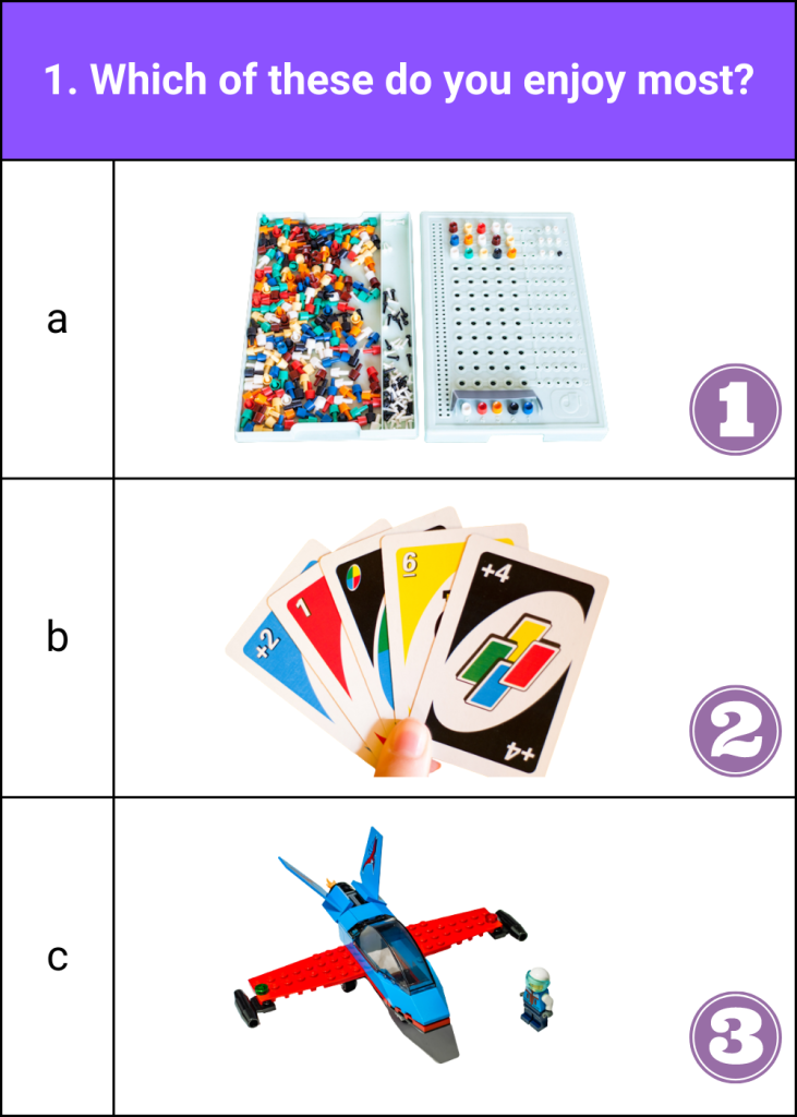 Analytical Mindset Quiz: Do You Have What It Takes?