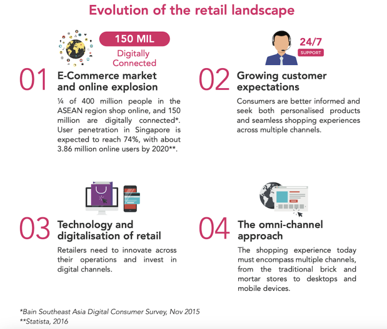 Retail Sector: Rapidly Expanding with More Job Opportunities ...