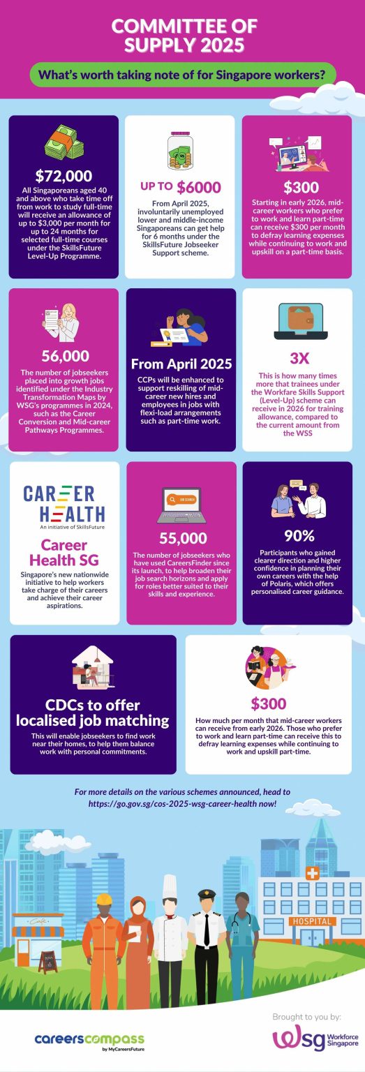 COS 2025: Helping Singaporeans to Build Productivity-Driven Skills ...