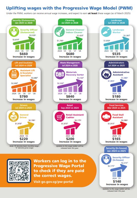 COS 2025: Helping Singaporeans to Build Productivity-Driven Skills